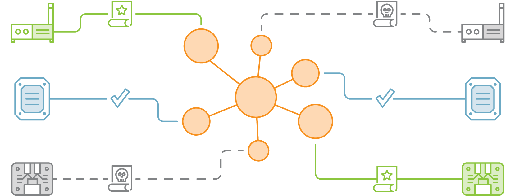 Design Like A Pro Best Practices For Iiot Inductive Automation
